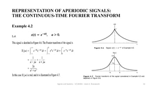 signals and systems chapter4_signals and systems chapter4 | PDF