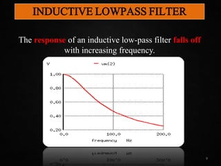 Signal and Systems-Lowpass filter by Jawad Ahmed | PPSX