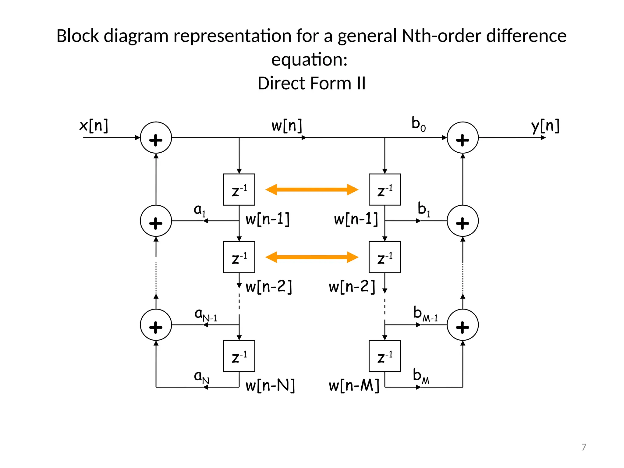 Signal and system unit4 containig the structure of filters.pptx