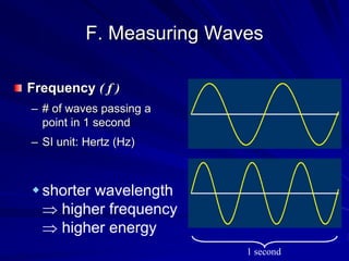 Signal | PPT
