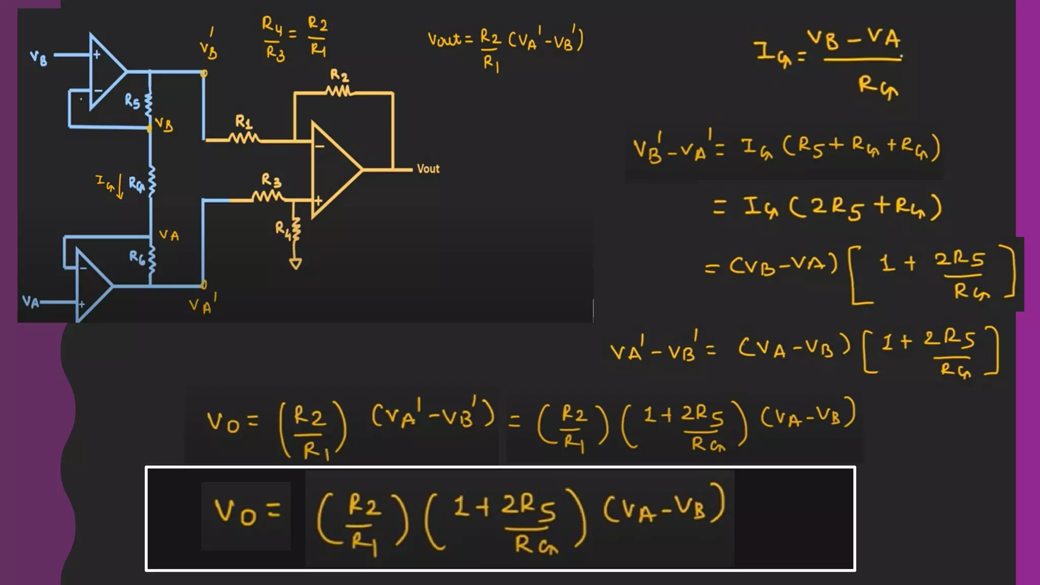 Signal conditioning unit | PDF