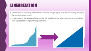 Signal conditioning unit | PDF | Digital Audio | Computer Software and ...