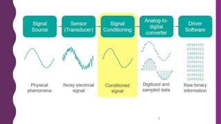 Signal conditioning unit | PDF | Digital Audio | Computer Software and Applications