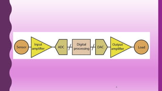 Signal conditioning unit | PDF | Digital Audio | Computer Software and Applications