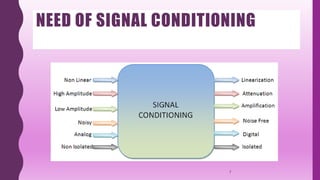 Signal conditioning unit | PDF | Digital Audio | Computer Software and Applications