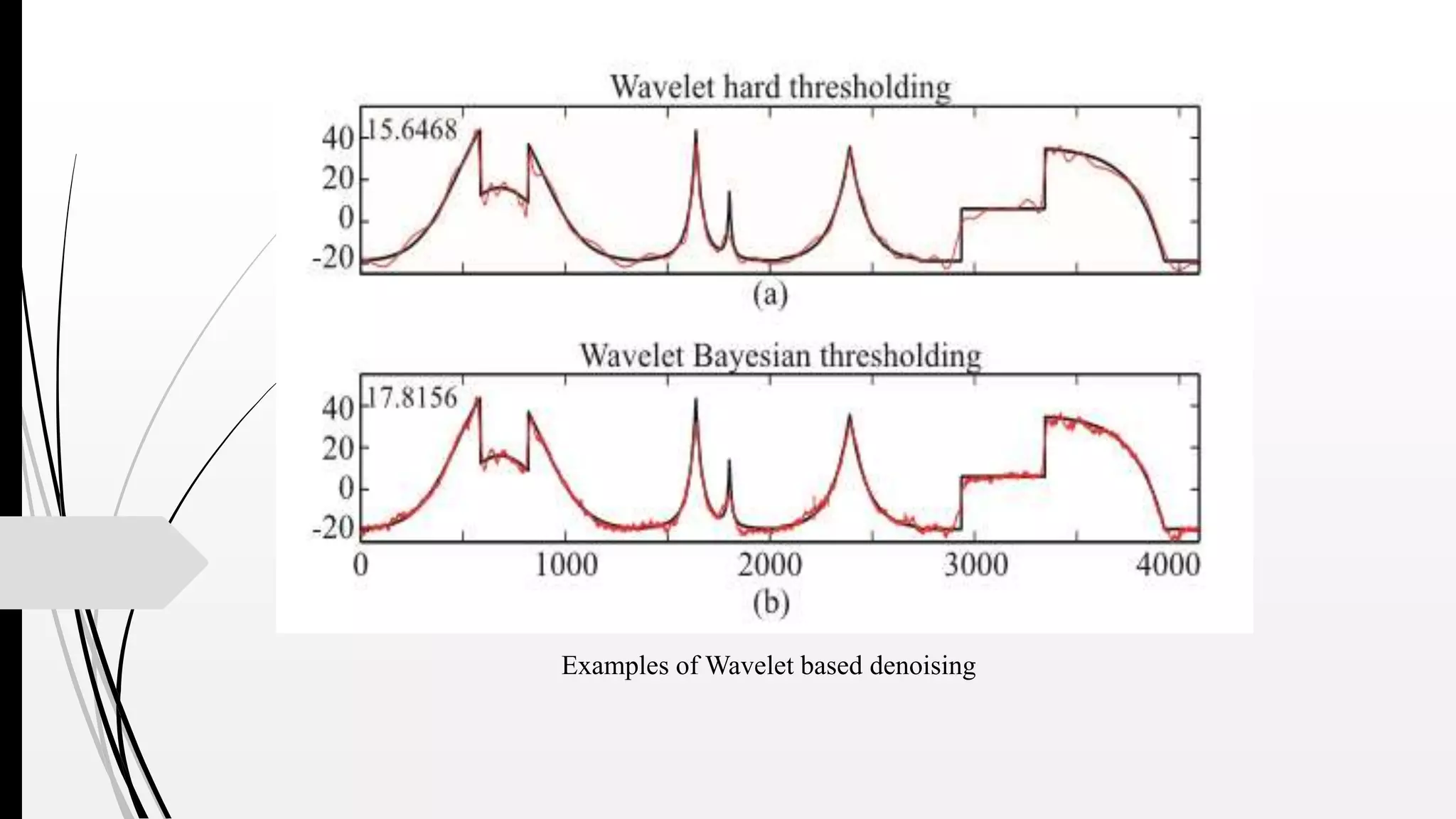 Signal denoising techniques | PPTX