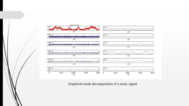 Signal denoising techniques | PPT
