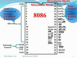 Signal descriptors of 8086 | PPTX