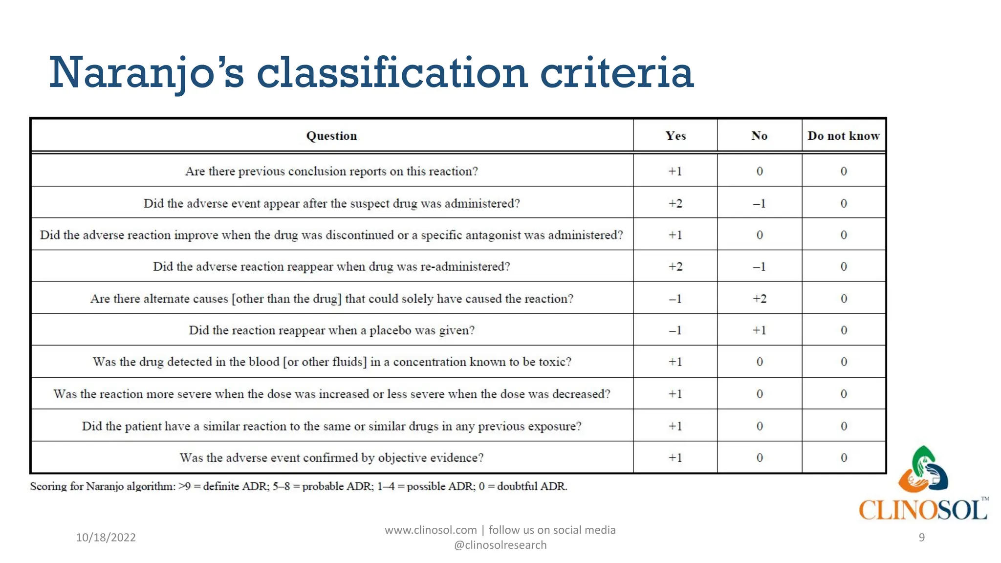 Signal detection and their assessment in clinical trials | PDF
