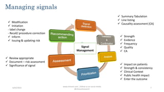 Signal Detection in Pharmacovigilance | PPTX