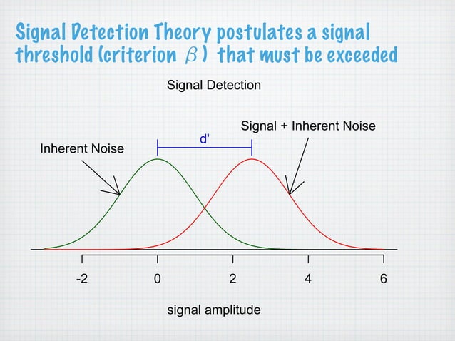Psychophysics | KEY