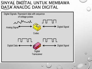 signal digital dan analog.ppt