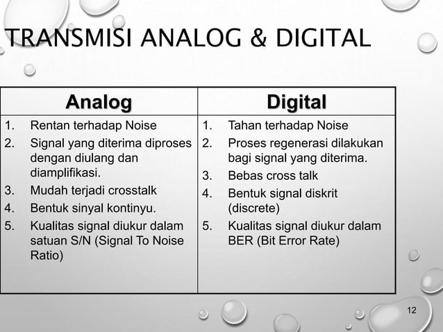 signal digital dan analog.ppt
