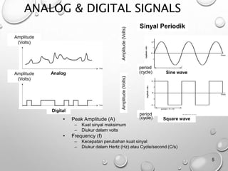 signal digital dan analog.ppt