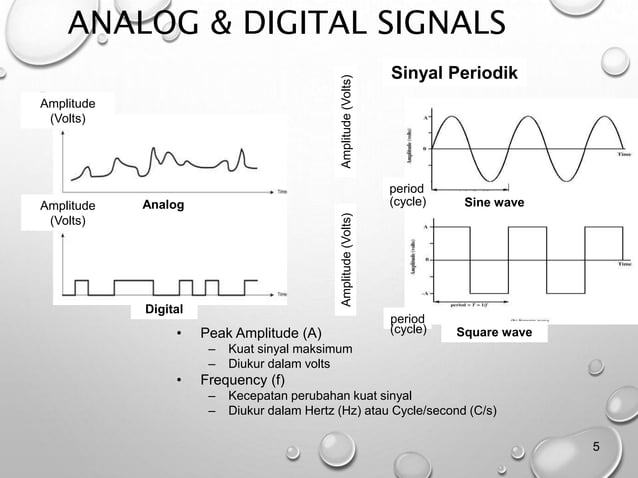 signal digital dan analog.ppt