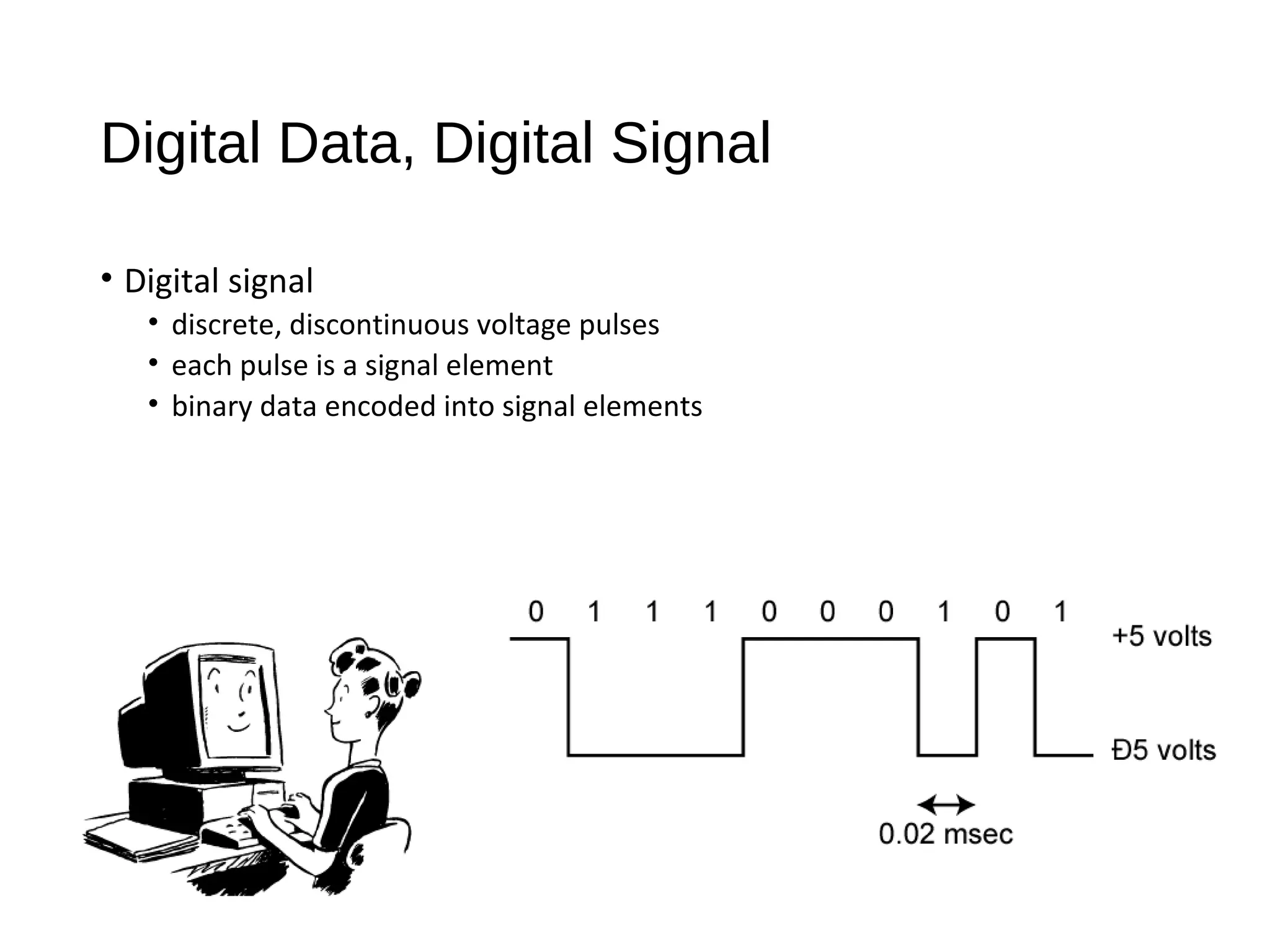 Signal encoding techniques | PPT | Digital Audio | Computer Software and Applications