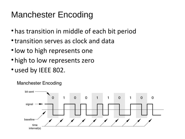 Signal encoding techniques | PPT | Digital Audio | Computer Software ...