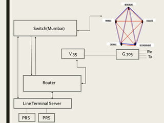 Signal engineering | PPTX