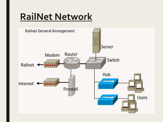 Signal engineering | PPTX