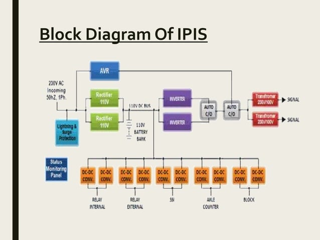 Signal engineering | PPT