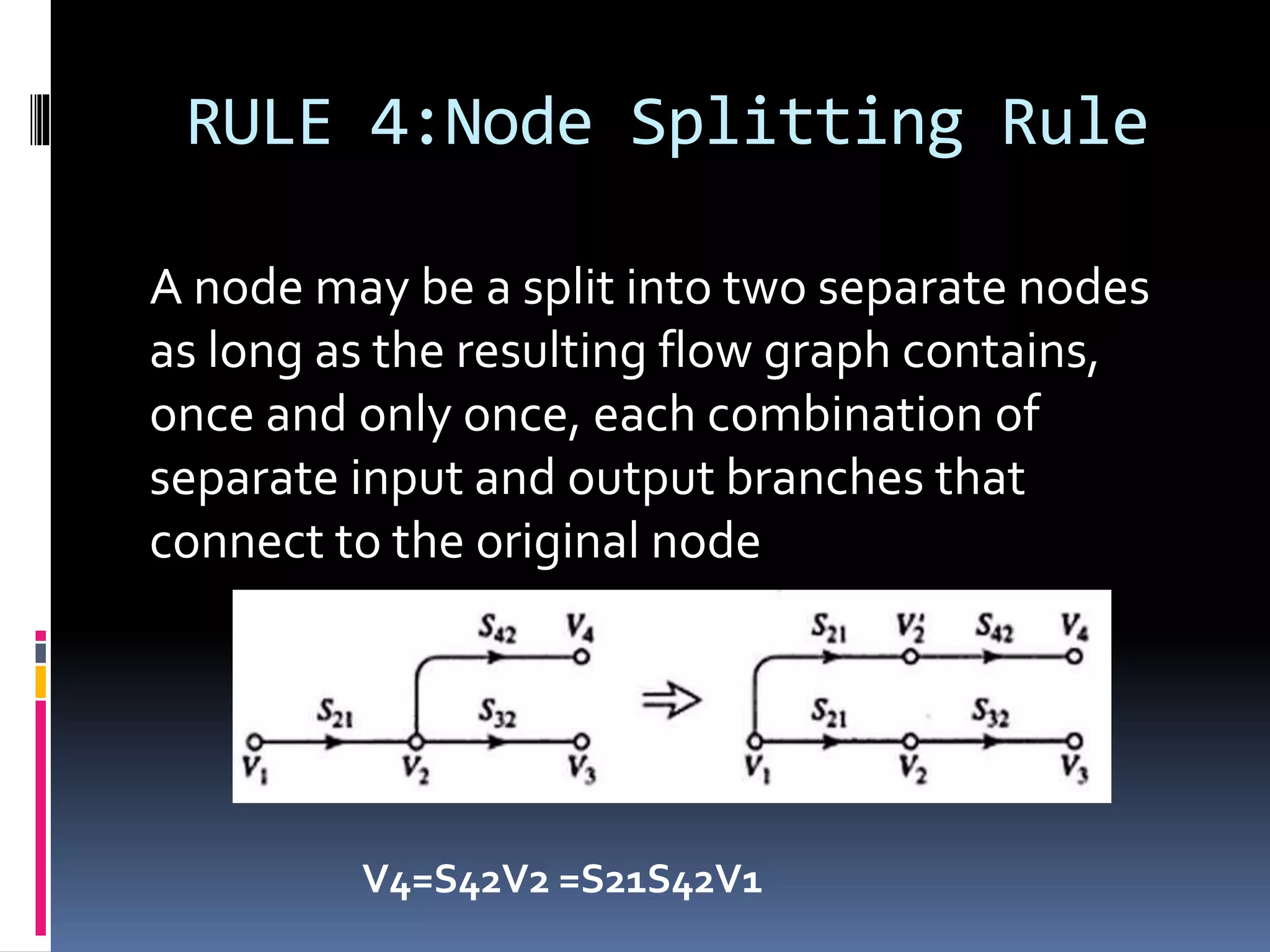 Signal flow graph | PPTX