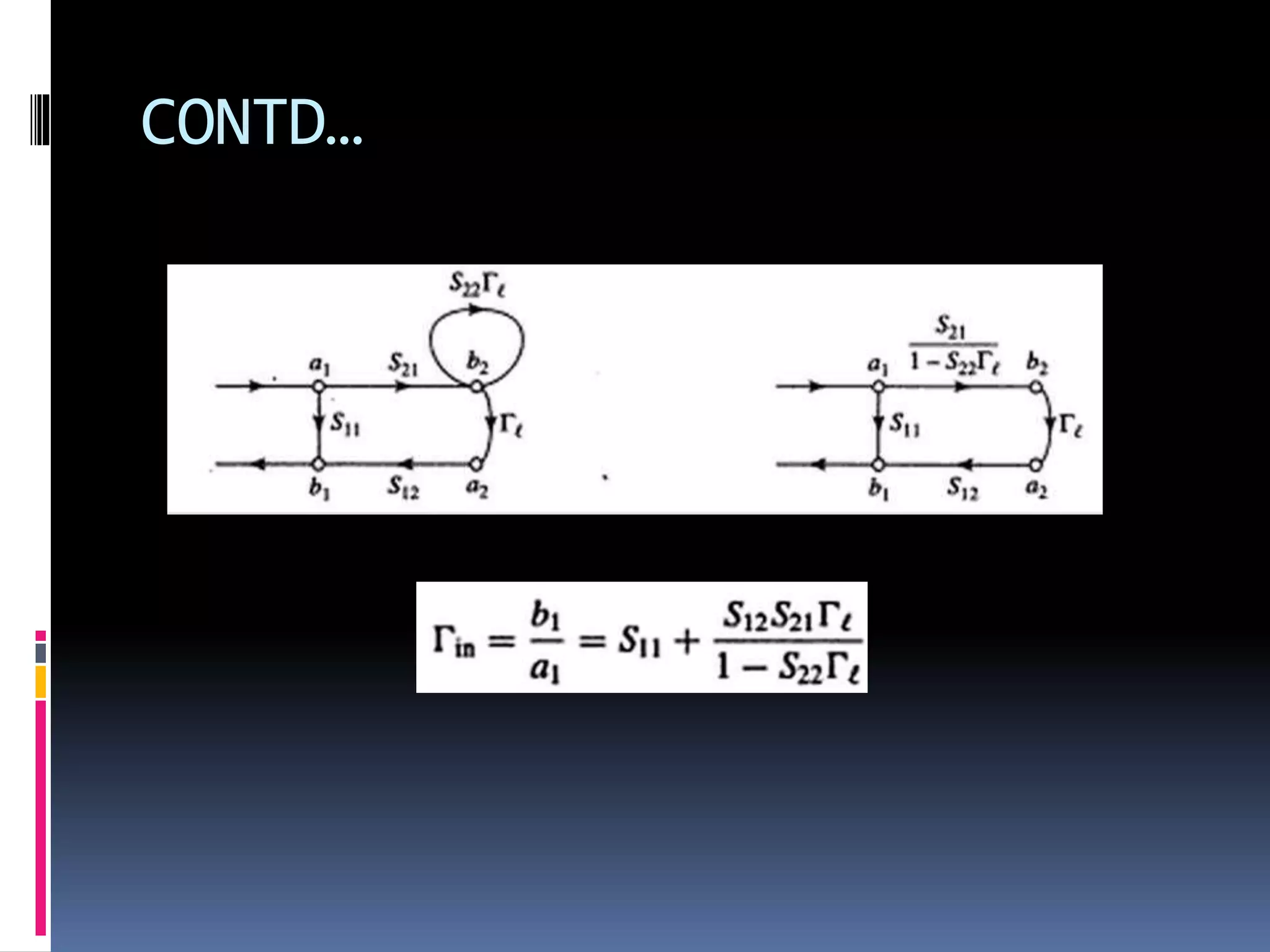 Signal flow graph | PPTX