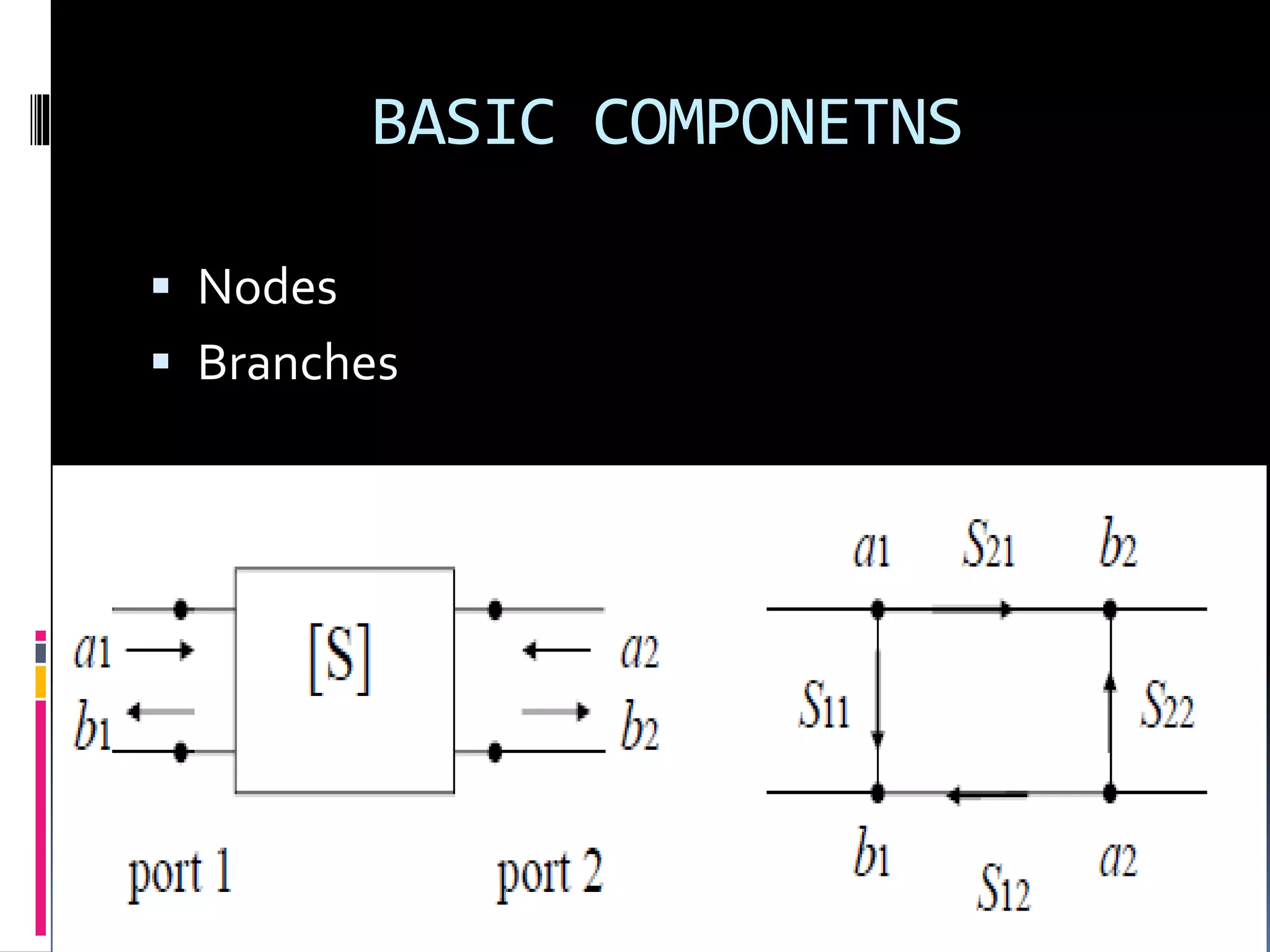 Signal flow graph | PPTX