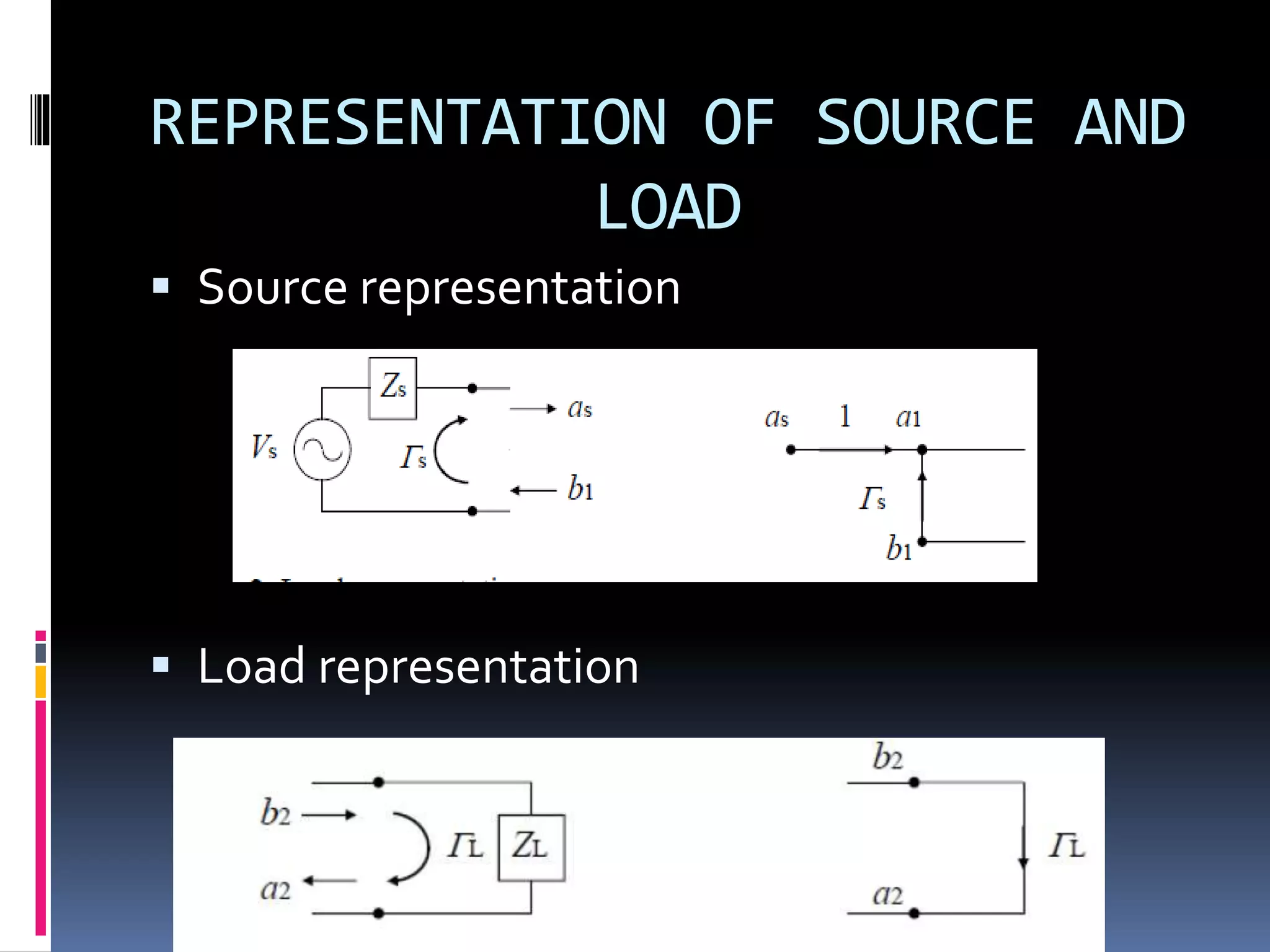 Signal flow graph | PPTX