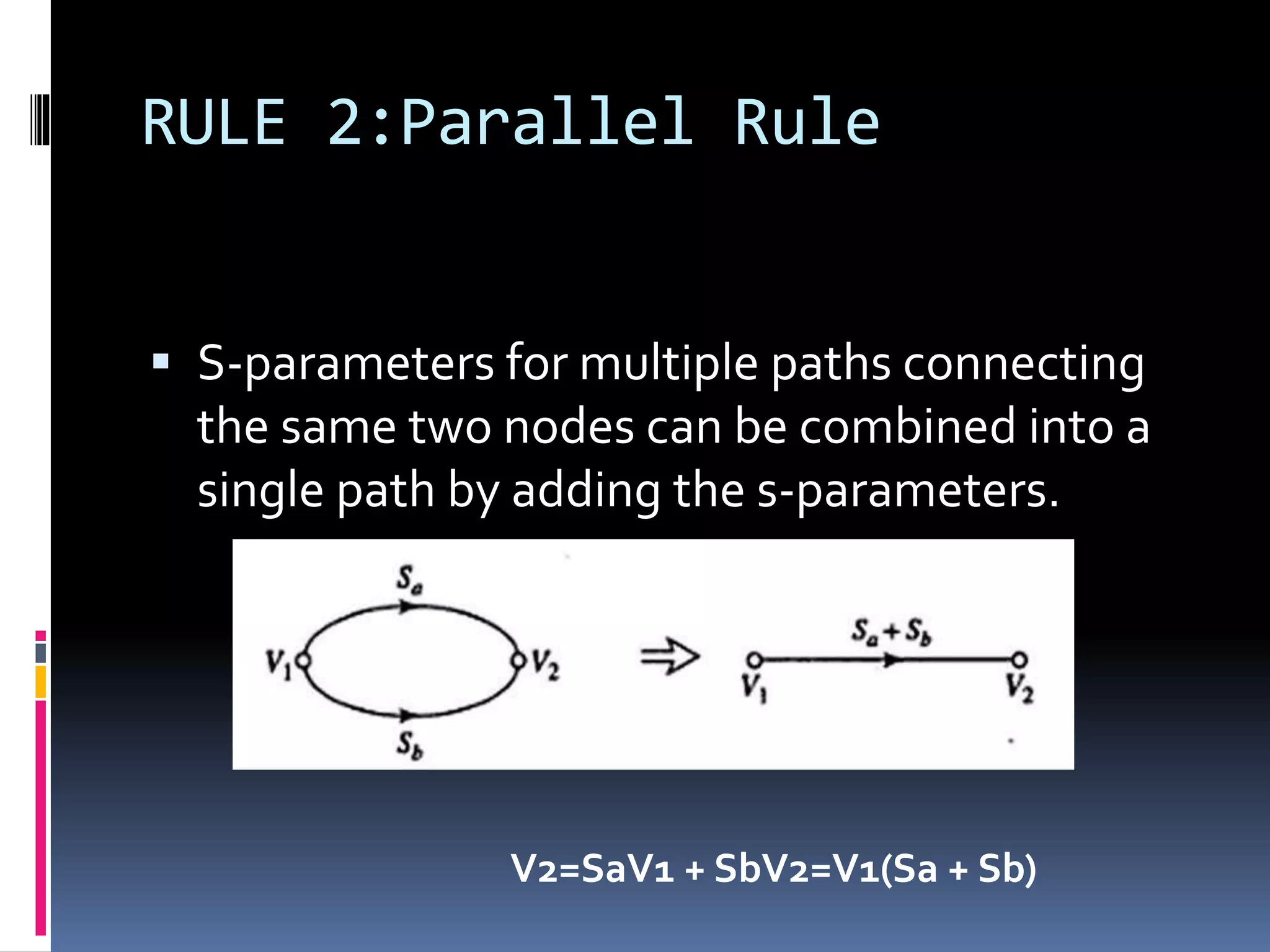 Signal flow graph | PPTX