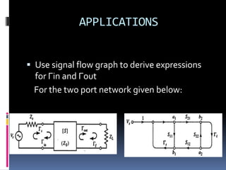Signal flow graph | PPTX
