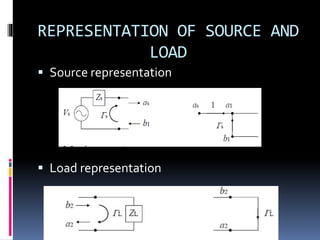 Signal flow graph | PPTX