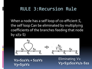 Signal flow graph | PPTX