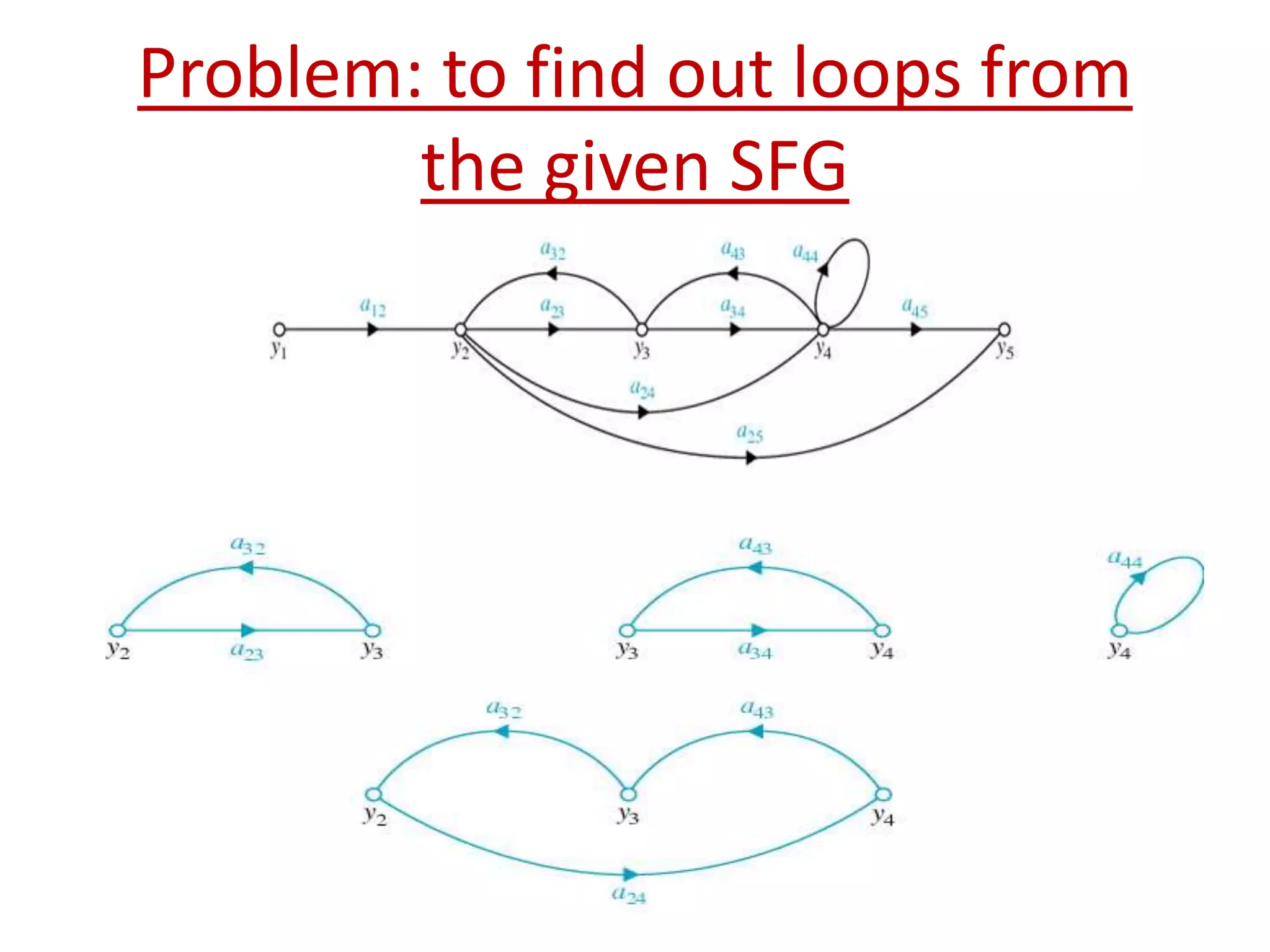 Signal flow graph Mason’s Gain Formula | PPTX