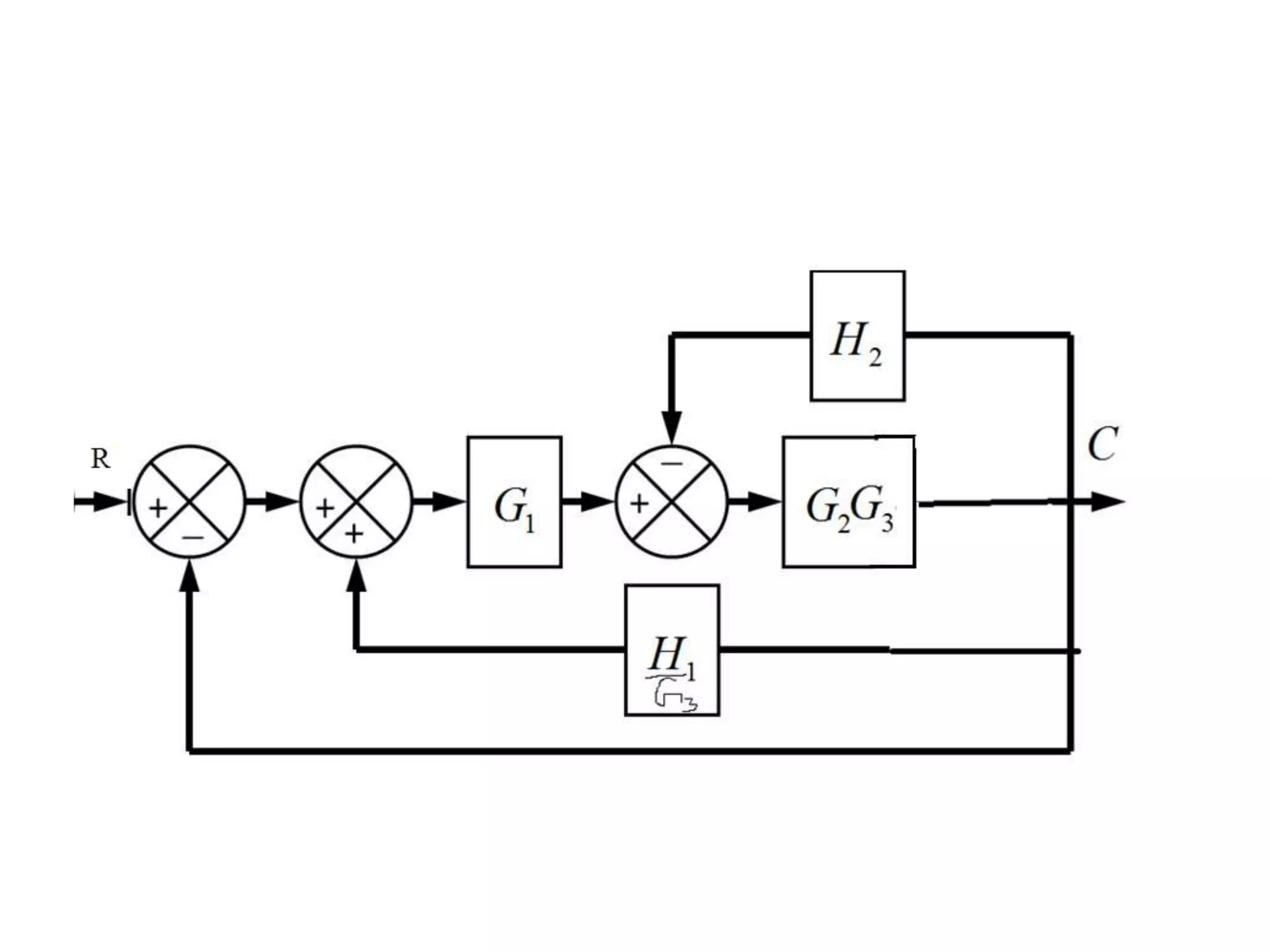 Signal flow graph Mason’s Gain Formula | PPTX