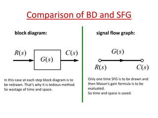 Signal flow graph Mason’s Gain Formula | PPTX