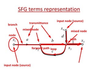 Signal flow graph Mason’s Gain Formula | PPTX