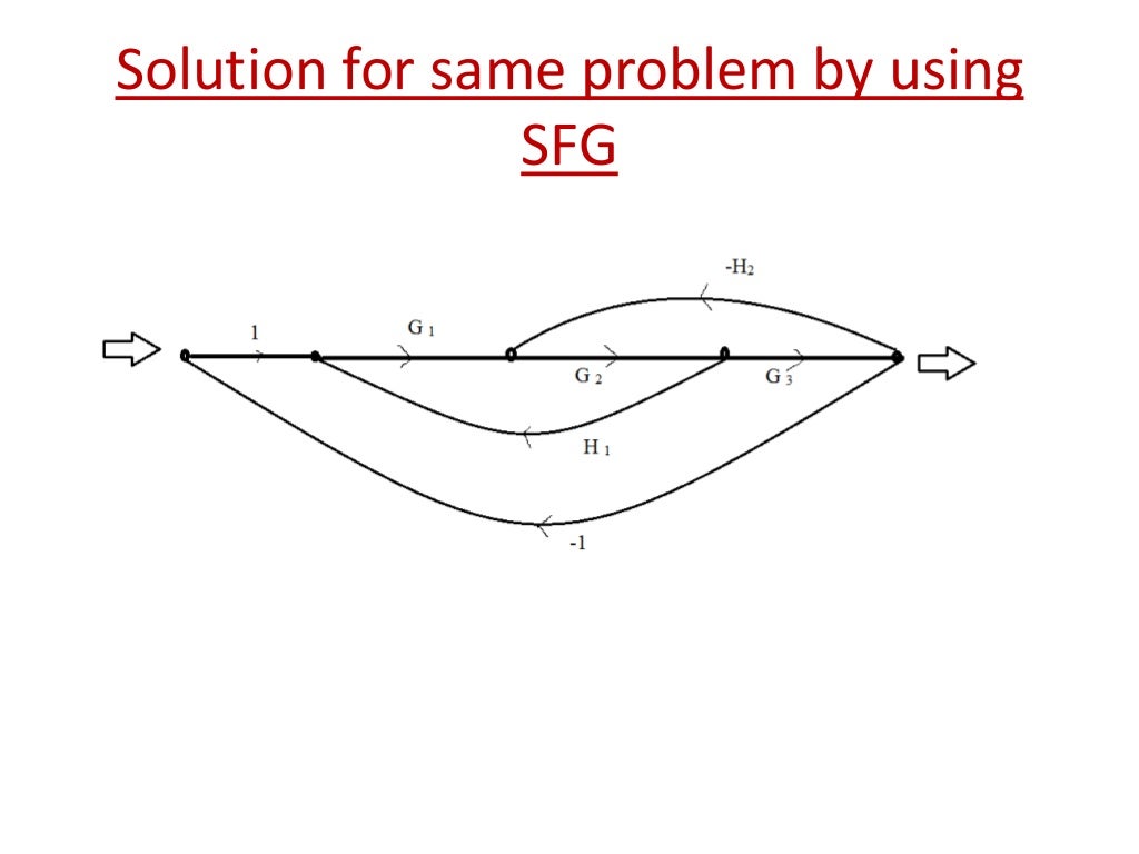 Signal flow graph Mason’s Gain Formula Signal flow graph Mason’s Gain Formula