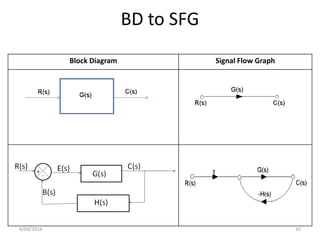 Signal flow graph | PPTX