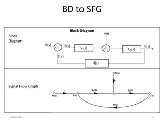 Signal flow graph | PPTX