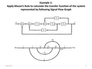 Signal flow graph | PPTX