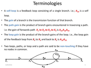 Signal flow graph | PPTX