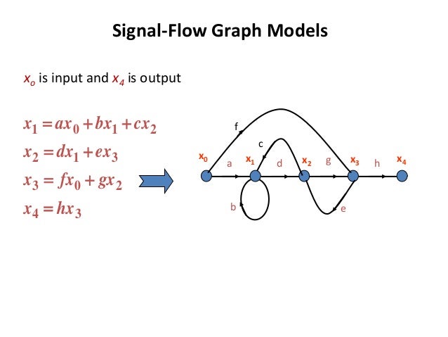 Signal flow graph