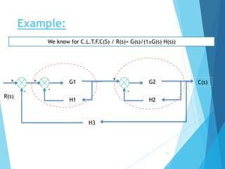 Signal Flow Graph ( control system) | PPTX