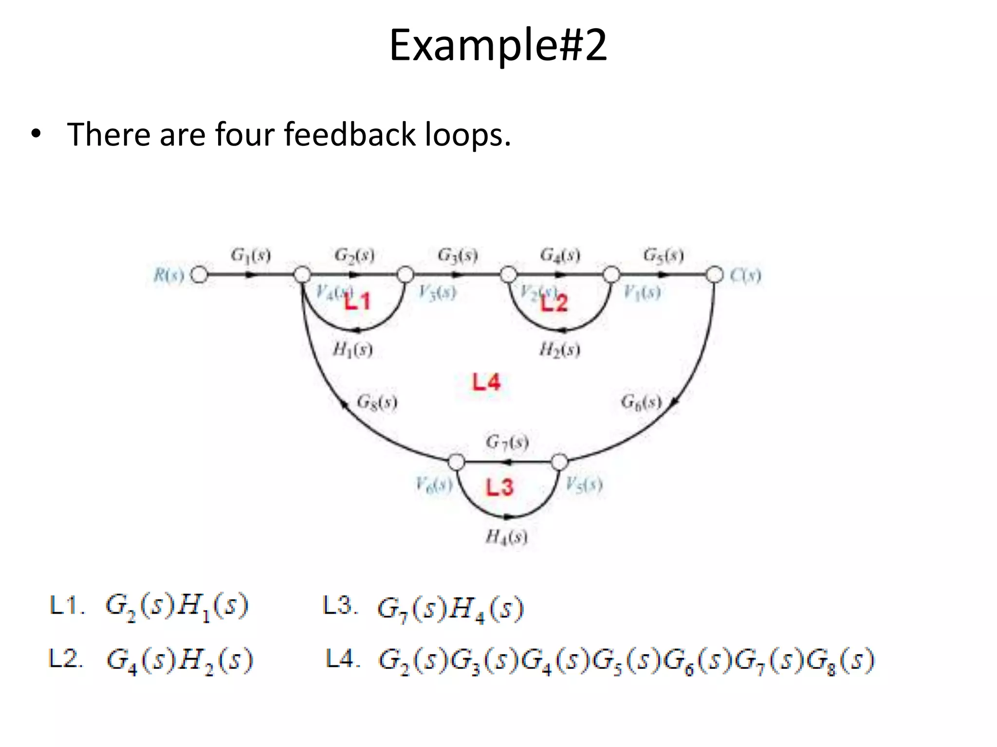 Signal flow graph | PPTX