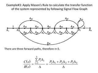 Signal flow graph | PPTX