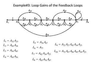 Signal flow graph | PPTX