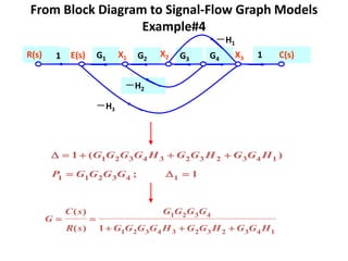 Signal flow graph | PPTX