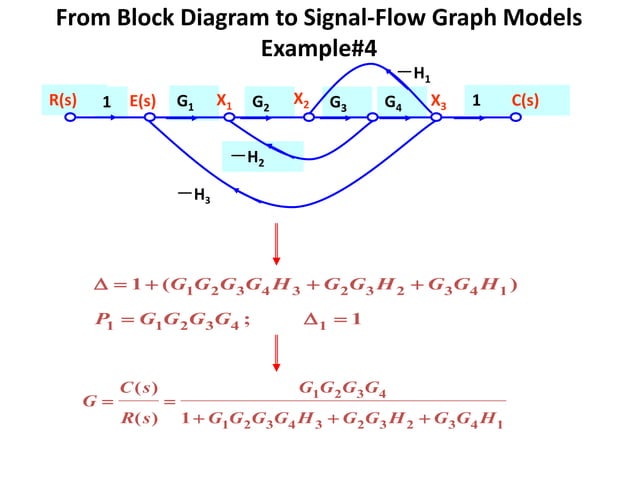 Signal flow graph | PPTX