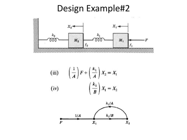 Signal flow graph | PPTX