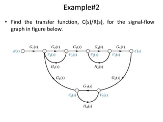 Signal flow graph | PPTX